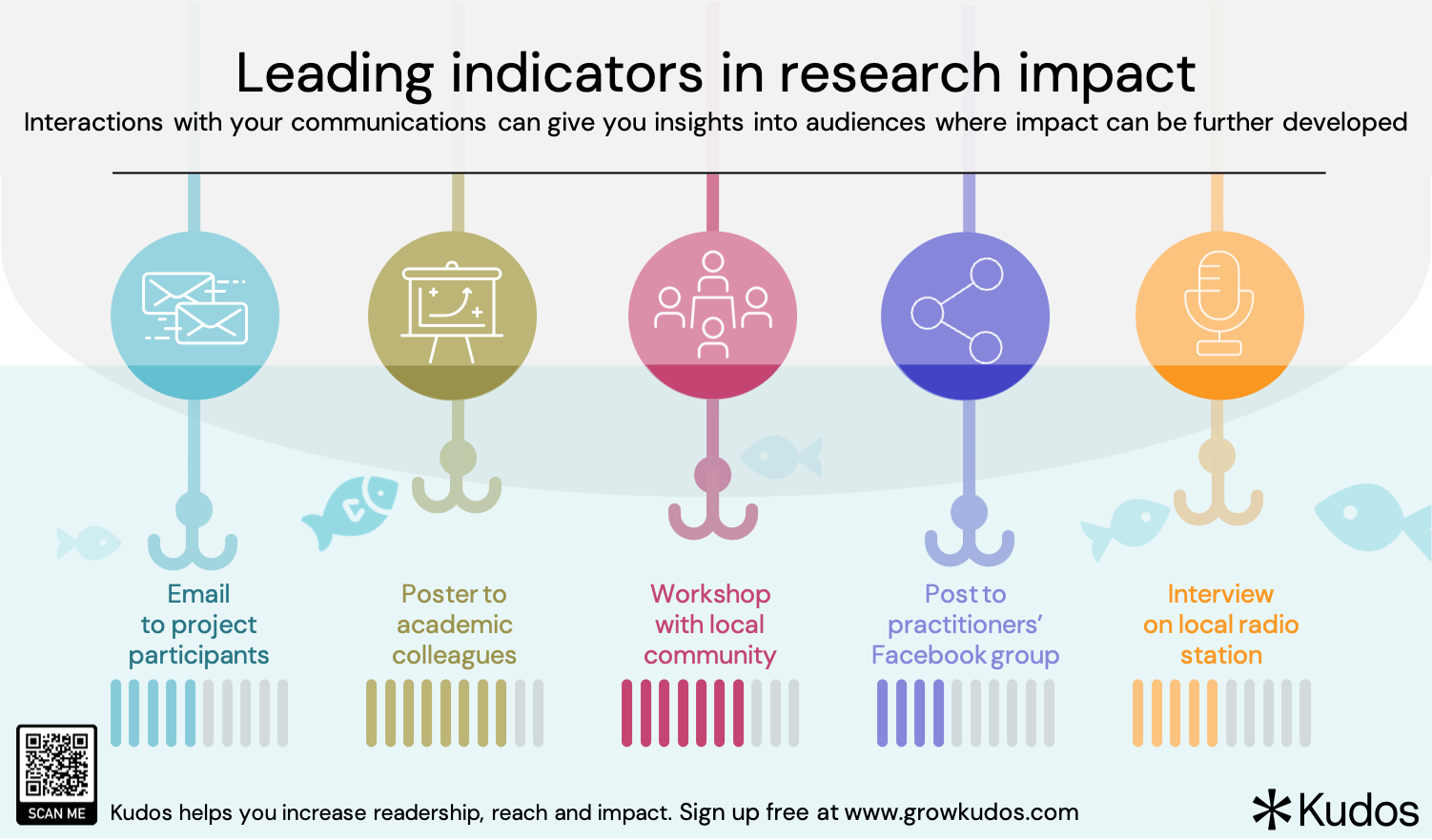 How to measure research impact How to measure research impact
