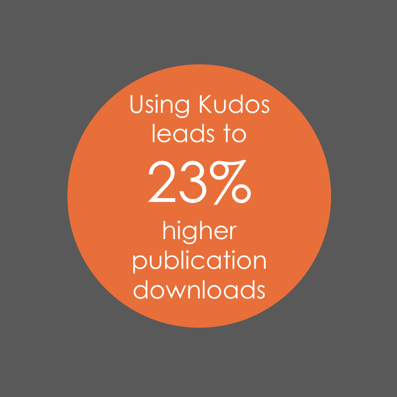 Researchers’ use of Kudos leads to 23% higher downloads on publisher ...