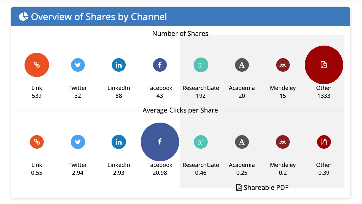 Kudos launches new share channel comparator for publishers