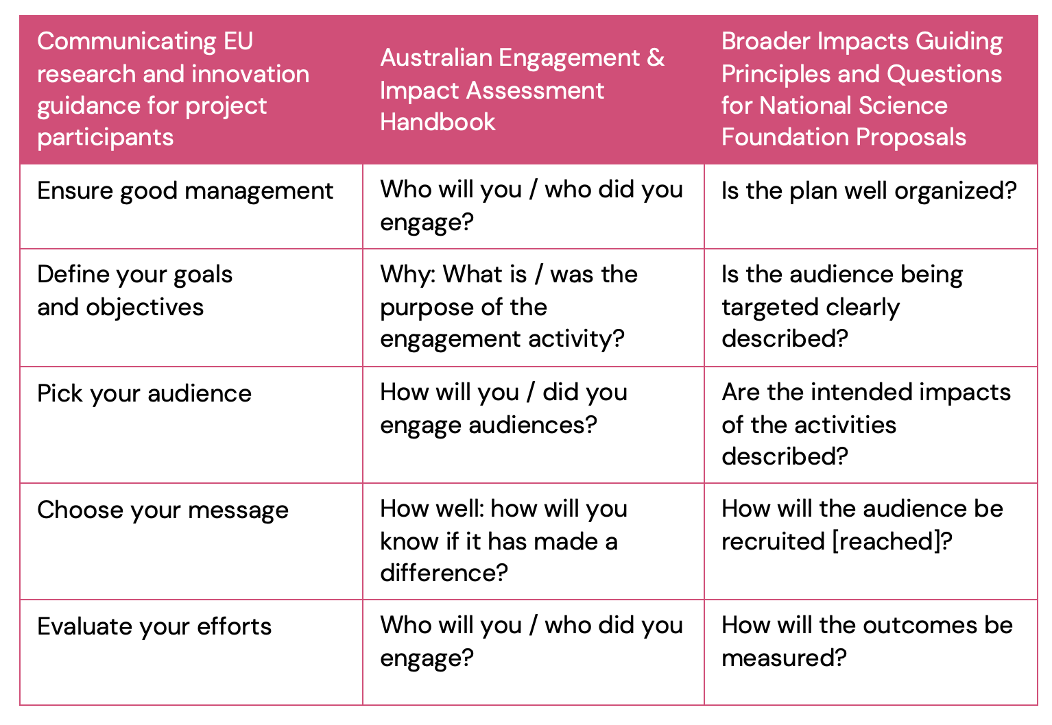 How to measure research communications