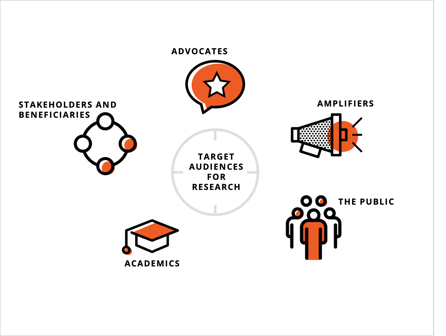 Your Top 5 research impact questions answered